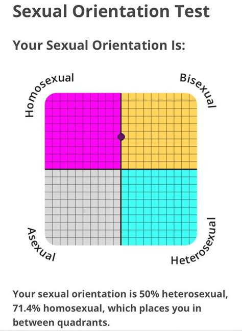 Took The Idrlabs Test This Is What I Got Rlgbt