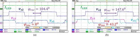 Switch Node Voltages And Output Current At A V IN 9 And B V IN Download Scientific