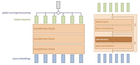 Lecture 10 Neural Networks For Text — Ml Engineering