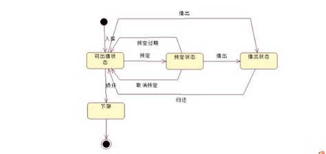 Uml图 (用例图、类图、状态图、活动图、时序图) 走看看 Uml图 (用例图、类图、状态图、活动图、时序图) 走看看