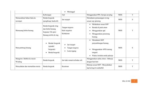 Contoh Jsa Job Safety Analysis K3 Ppt
