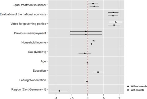 Confidence Interval Plot Linear Regression For Satisfaction With Download Scientific Diagram