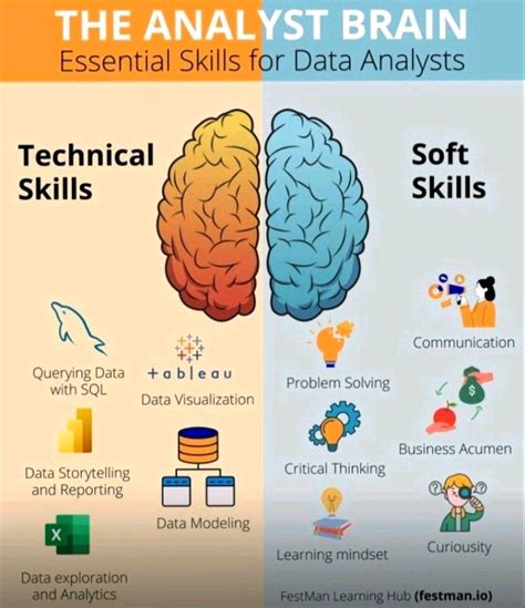 Ahmed Fnayou On Linkedin Data Dataanalysis