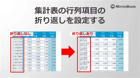 Motionboard動画ナレッジ一覧 Wingarc1st