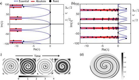 Karma Model A Spectra For Stable Spiral µ K 06 Labels On Right