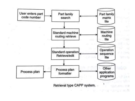 Computer Aided Process Planning Pptx