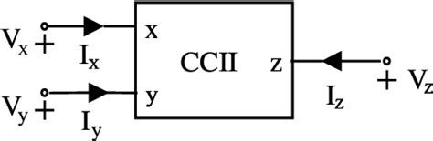 Figure 1 From Multi Input Single Output Filter With Reduced Number Of Passive Elements Employing