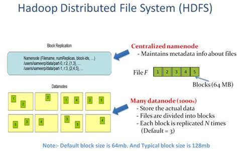 Hadoop Tutorials Hadoops Distributed File System Hdfs