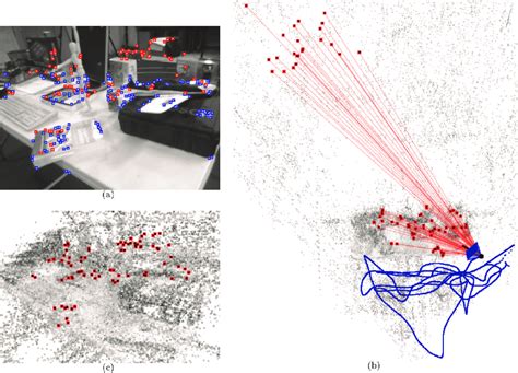 Real Time Localization Of A Quadrotor Mav In Flight A An Input Frame