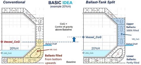 Enhanced Operations And Efficiency Introducing Gtts ‘ballast Split