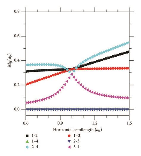 Dipole Matrix Elements For Circular Polarization Of The Incident Download Scientific Diagram