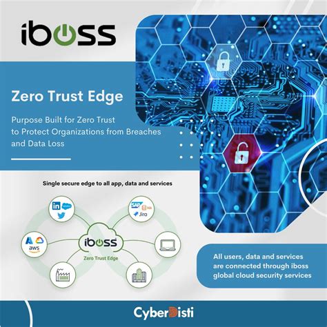 Cyberdisti On Linkedin Iboss Zerotrustedge Breaches Data Cybersecurity Cyberattack…