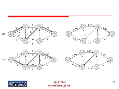 Ppt Introduction To Algorithms Powerpoint Presentation Free Download