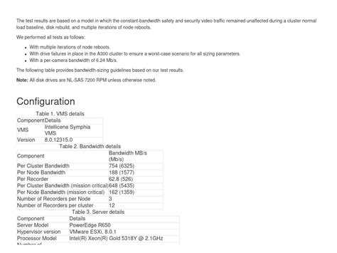 Powerscale A300 Sizing Guide—dell Storage With Intellicene Symphia Vms Dell Technologies