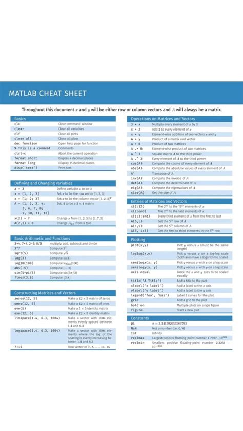 Matlab Commands Cheatsheet