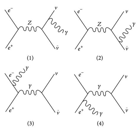 The Feynman diagrams contributing to the process e e ν ν γ Download Scientific