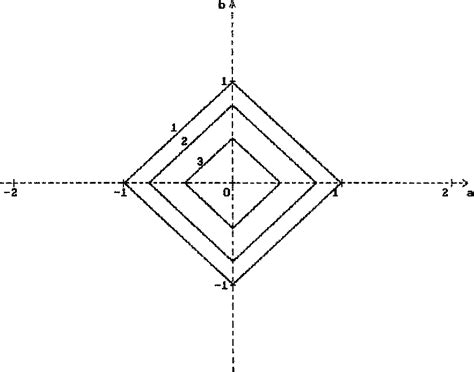 Figure 1 From Construction Of Lyapunov Functionals For Stochastic Hereditary Systems A Survey