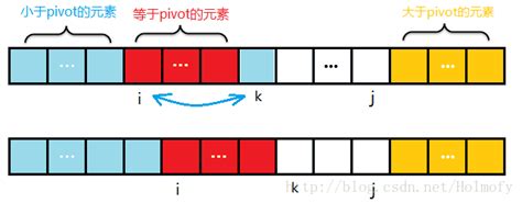 单轴快排（singlepivotquicksort）和双轴快排（dualpivotquicksort）及其java实现 csdn博客
