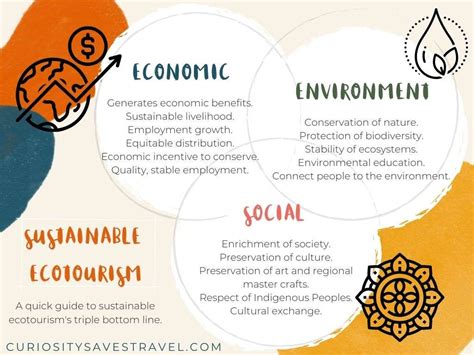 Benefits Of Ecotourism A Path To Sustainable Climate Action