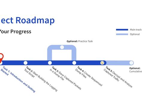 Analyze Network Traffic With Tcpdump Build A Logging Tool