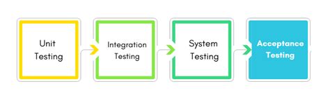 acceptance testing a complete guide bestarion
