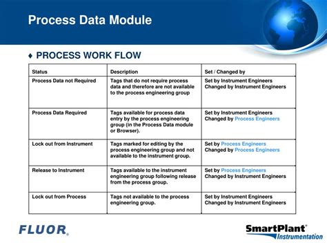 Ppt Process Data In Smartplant Instrumentation Powerpoint