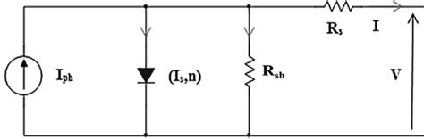 Equivalent Circuit For One Diode Pv Cell Model Download Scientific Diagram