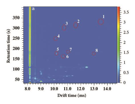 Visualization Results Of Original Data A And Hog Feature Extraction