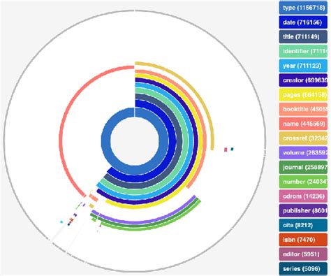 Figure 1 From Exploring Rdf Graphs Through Summarization And Analytic