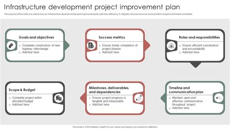 Top Project Improvement Plan PowerPoint Presentation Templates In