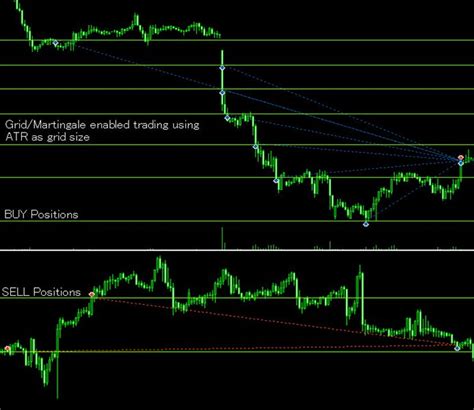 Dmac Mt5 End Game Buy Trading Robot Expert Advisor For Metatrader 5