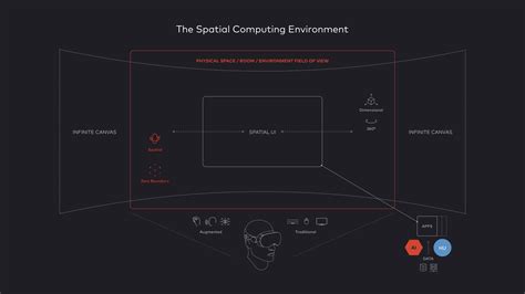 Revolutionizing Ux With Spatial Computing Daito Designs Immersive Experiences — Daito Design
