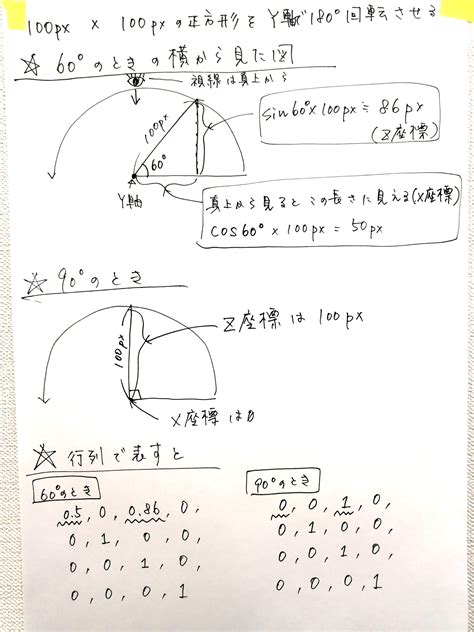 【css】matrix3dについて調べてみる デザインおしゃれ手帳