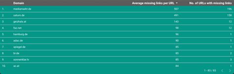 JavaScript Crawling Study Rendered Vs Non Rendered HTML SearchVIU