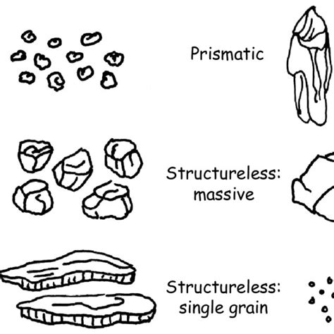 The USDA Textural Triangle Soil Survey Division Staff Download Scientific Diagram