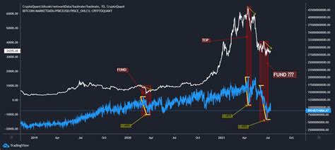 Bitcoin Hashrate Vs Price CryptoQuant