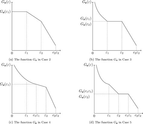 Figure 1 From Calibrating Distribution Models From Pelve Semantic Scholar