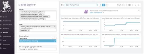 Publish Spark Streaming System And Application Metrics From Aws Emr To