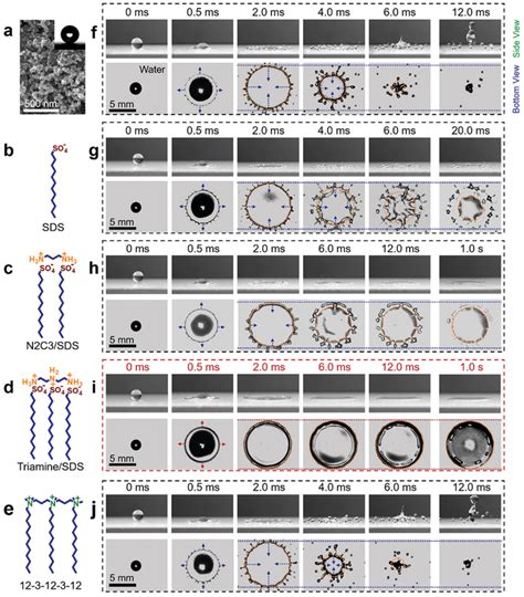 Dynamic Behaviors Of High‐speed Drops Impacting Superhydrophobic Download Scientific Diagram