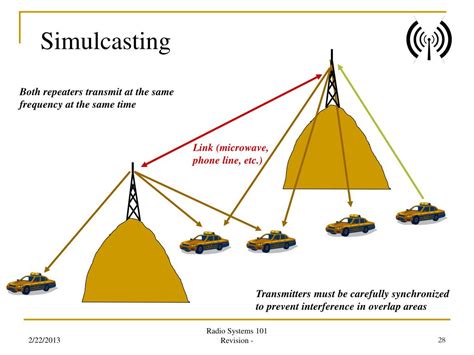 PPT Public Safety Radio System Radio Systems 101 PowerPoint Presentation ID 5548293