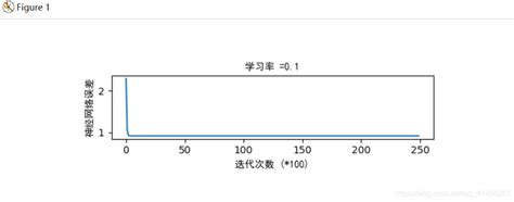 Windows——matplotlib添加中文字体wsl中matplotlib安装中文字体 Csdn博客