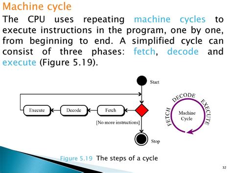 Chapter 5 Computer Organization Ppt Download Chapter 5 Computer Organization Ppt Download