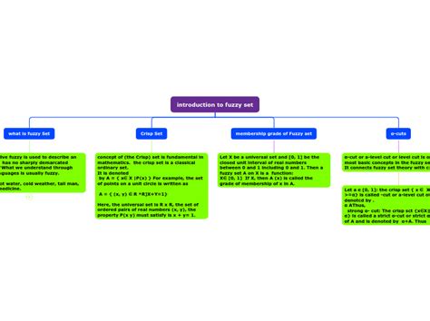 Introduction To Fuzzy Set Mind Map