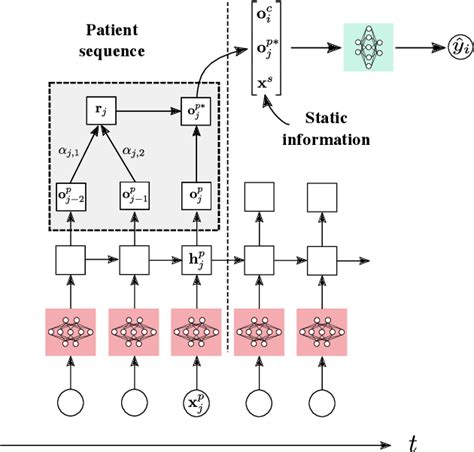 Deep Sequential Models For Suicidal Ideation From Multiple Source Data