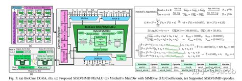 粗粒度可重构体系结构研究：biocare An Energy Efficient Cgra For Bio Signal Processing At The Edge 论文研读 知乎