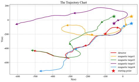 A Robust Tracking Method For Multiple Moving Targets Based On