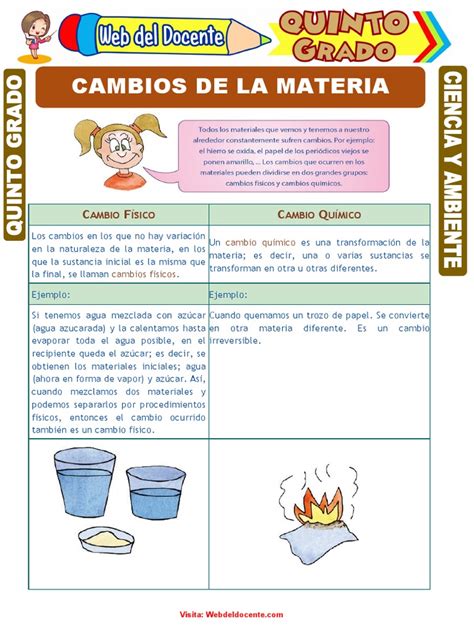 Hojas De Trabajo Sobre Cambios Físicos Y Químicos Con Respuestas