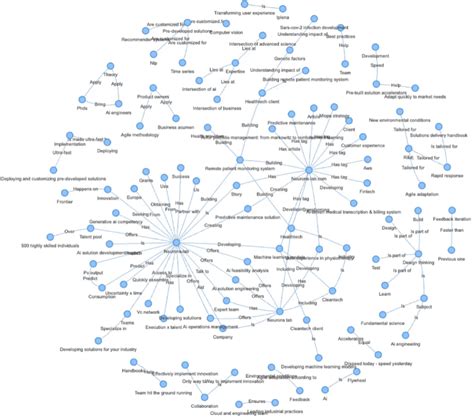 Empowering Rag Using Knowledge Graphs Kgrag G Rag Neurons Lab