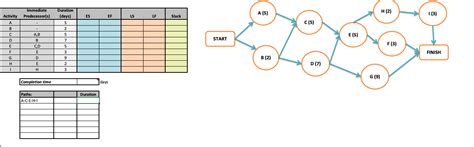 solved starting with original lab 4 data answering the