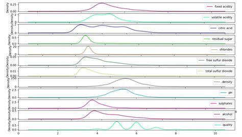 data preprocessing analysis and visualization python machine learning